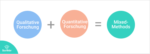 Mixed-Methods richtig in deiner Abschlussarbeit anwenden